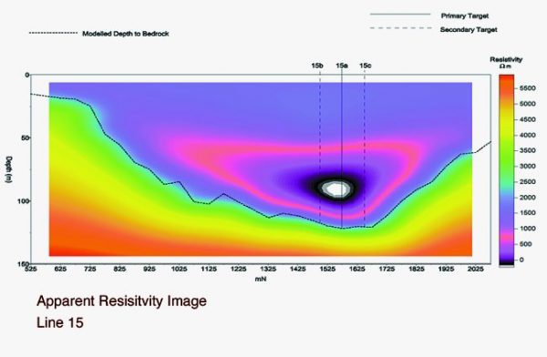 GEOPHYSICAL SURVEYS - Rockwater - Hydrogeological & Environmental ...